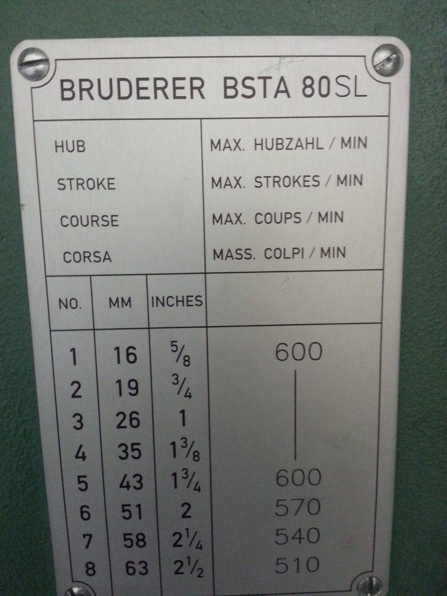 Bruderer Presses (3 Available) - Call 616-200-4308